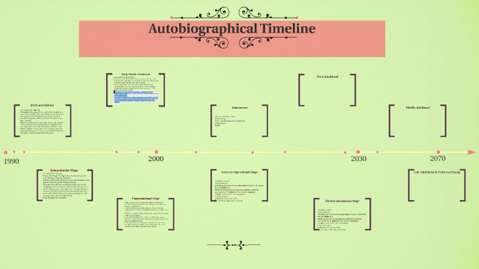 Autobiographical Timeline by Perry Wambaugh on Prezi
