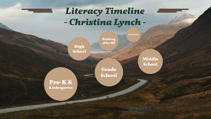 Literacy Timeline by Christina Lynch on Prezi
