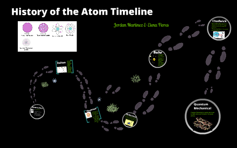 history of atom Timeline Project by elena flores on Prezi Next