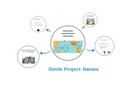 American Involvement Overseas by Mark Viss on Prezi