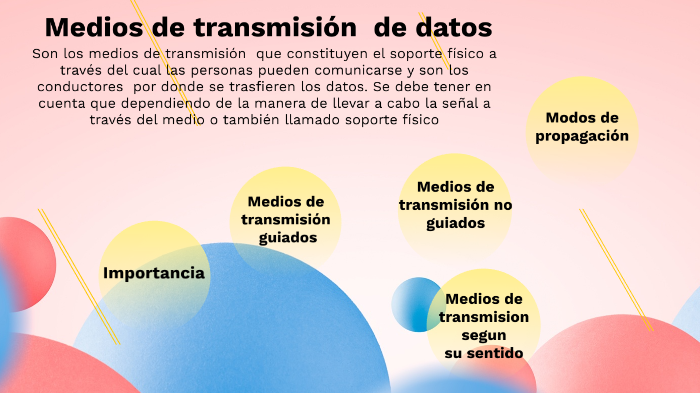 Medios de transmisión de datos by Dariana Morales