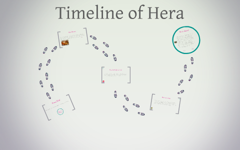 Timeline of Hera by Autumn Moore on Prezi