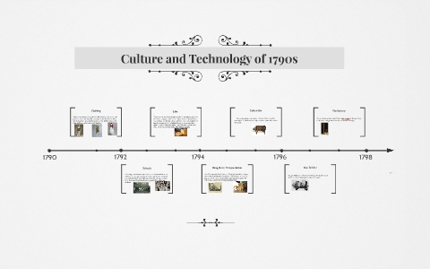 Culture and Technology 1790s by Taylor Gingras on Prezi