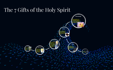 The 7 Gifts of the Holy Spirit by Chris Sirizzotti on Prezi