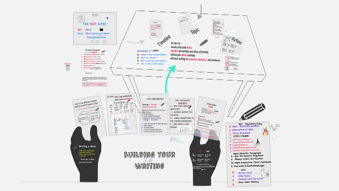 TSI Writing by George Leos on Prezi