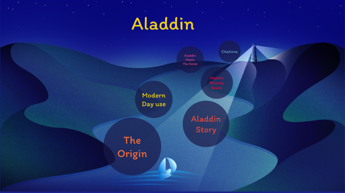 Aladdin presentation by Sultan Ahmad on Prezi