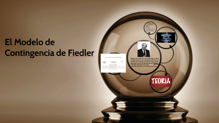 El Modelo de Contingencia de fiedler by Elizabeth Fuentes Vasquez