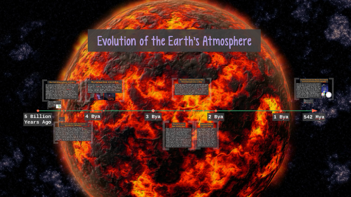 Evolution of the Earth's Atmosphere by Jack Woodroffe on Prezi