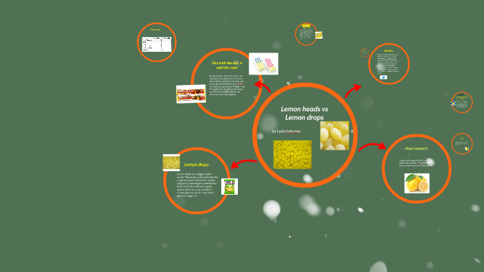 Lemon heads vs Lemon drops by Leila Gaboriau on Prezi