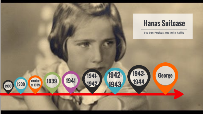 hanas suitcase by ben puskas on Prezi