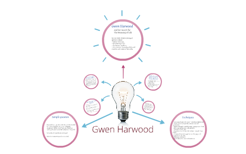 Gwen Harwood by Sue Thomas on Prezi