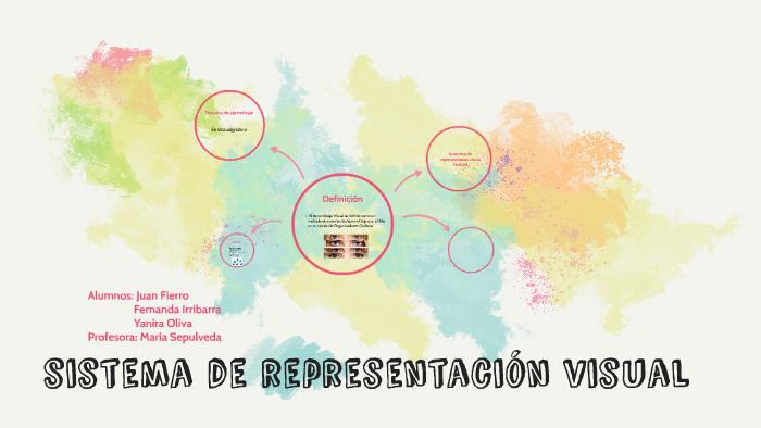 sistema de representación visual by yanira oliva llanquilef