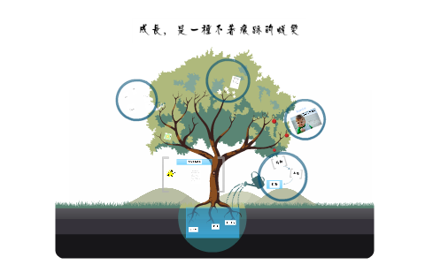 成長，是一種不著痕跡的蛻變 by Ivan Koo on Prezi