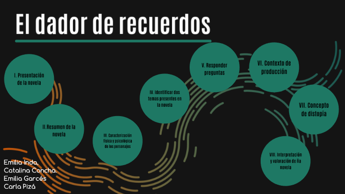 El dador de recuerdos by Carla Pizá on Prezi