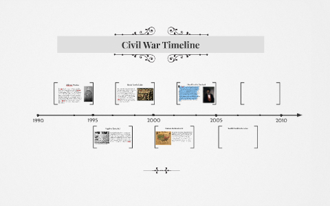 Civil War Timeline by Summer Howd on Prezi