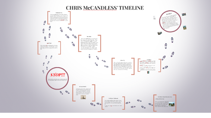 Chris McCandless' Timeline by Rachel Tenley on Prezi