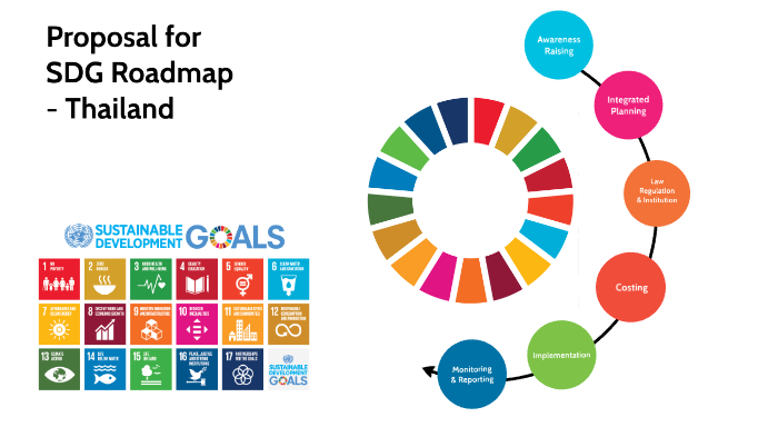 SDG Roadmap by Nattha Aungkasit on Prezi