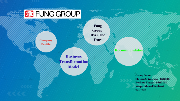 The Fung Group by Reshma Thapa on Prezi