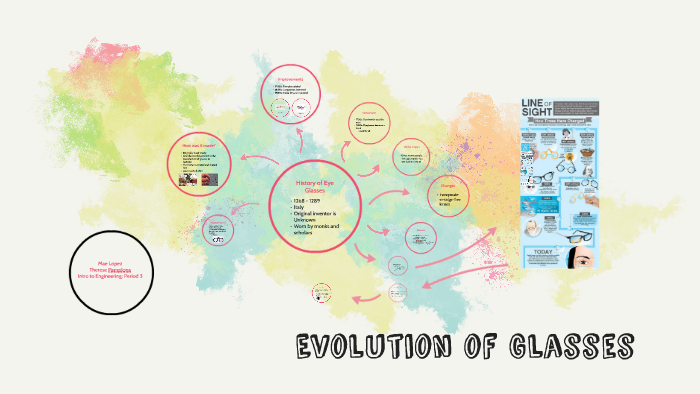 Evolution of Glasses by Therese Pamplona