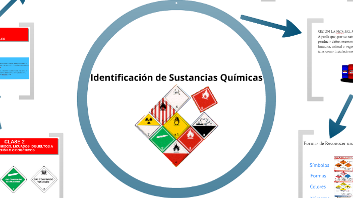 Identificación de Sustancias Químicas by javier altamirano on Prezi