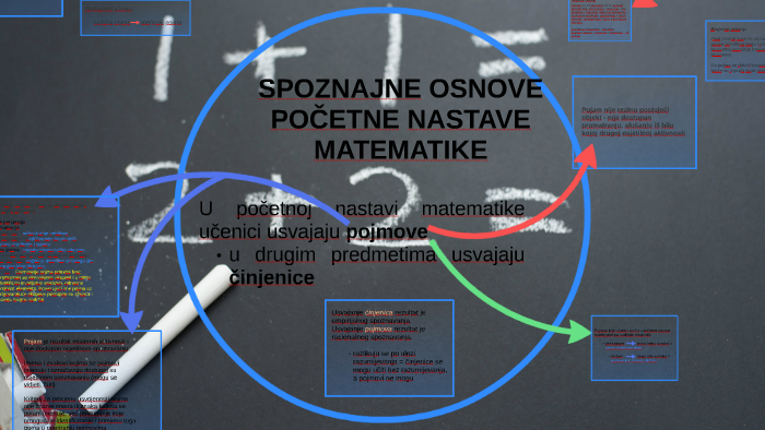 SPOZNAJNE OSNOVE POČETNE NASTAVE MATEMATIKE by Hany Tutan on Prezi