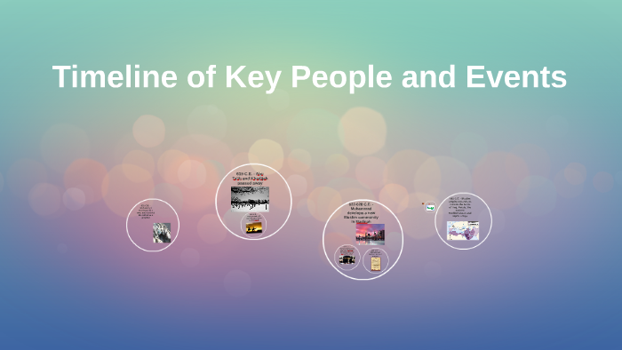 Timeline of Key People and Events by Maray Gomez