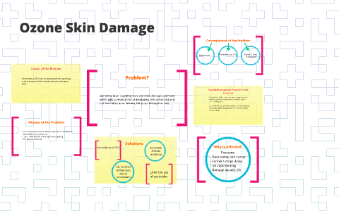 Ozone Skin Damage by Katie Anderson on Prezi