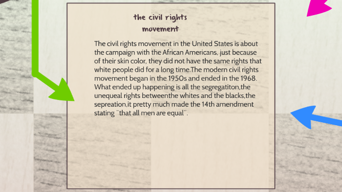 the civil rights movement by madison marcelle on Prezi
