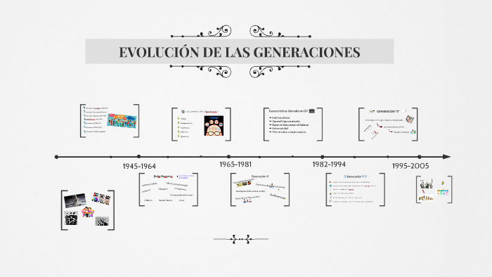 Generación Interbellum (1900-1913) by Maru Arias on Prezi