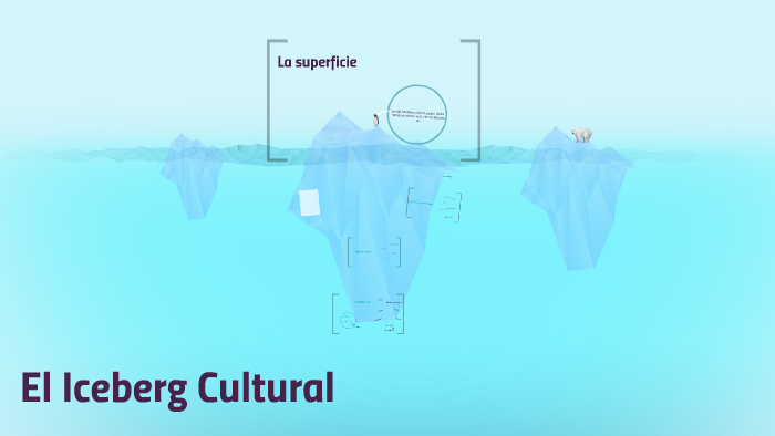 El Iceberg Cultural by Marielitous Castellanos on Prezi