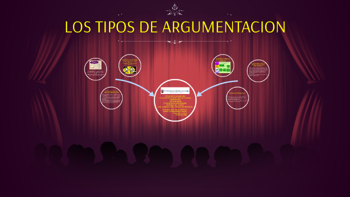 Tipos de argumentación by Cuitlahuac Perales Sanchez on Prezi