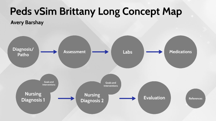 Peds v Sim Brittany Long by Avery Barshay on Prezi