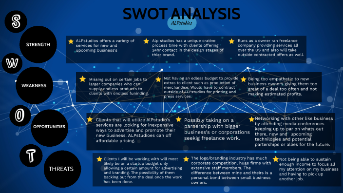 SWOT ANALYSIS by Autumn Posadni on Prezi