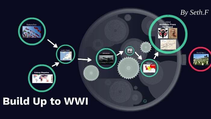 Build Up to WWI by Seth Feeney on Prezi