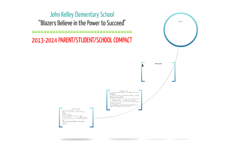 John Kelley Elementary School by Mary Lou Padilla on Prezi