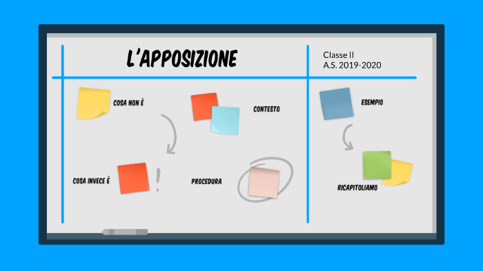 Apposizione by Silvia Di Marco on Prezi