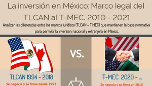 Diferencias legales en materia de inversión entre el TLCAN y TMEC. Periodo 2010 – 2021. by ...