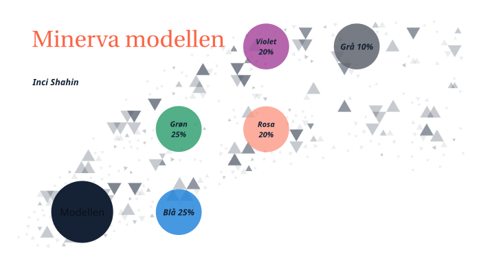 Minerva Modellen - inci shahin by Inci Karakartal on Prezi