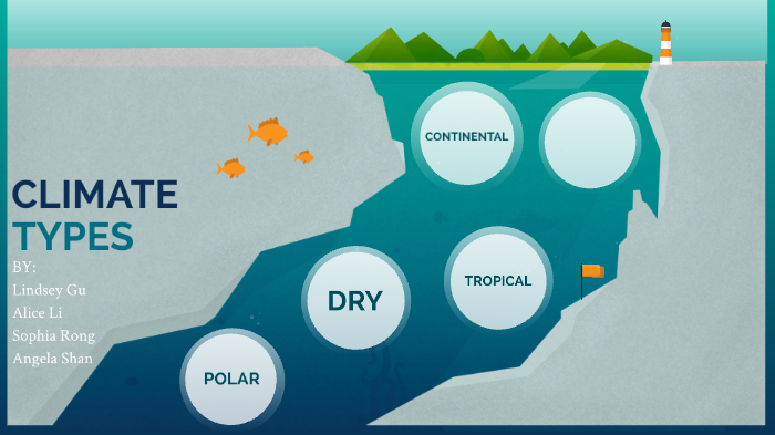 Climate Types by Sophia Rong on Prezi