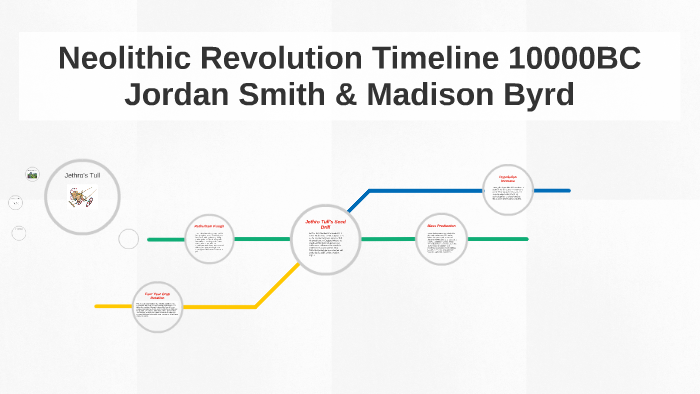 Neolithic Revolution Timeline by Jordan Smith on Prezi