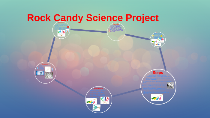 Rock Candy Science Project by Khoi Vo on Prezi