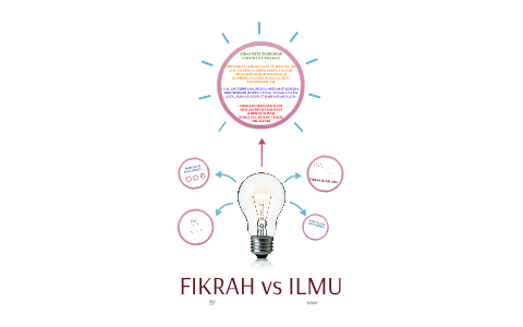 FIKRAH vs ILMU by Nurfarahiyah Mohd Yunus on Prezi