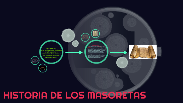 HISTORIA DE LOS MASORETAS by jorge calderon alvarez on Prezi