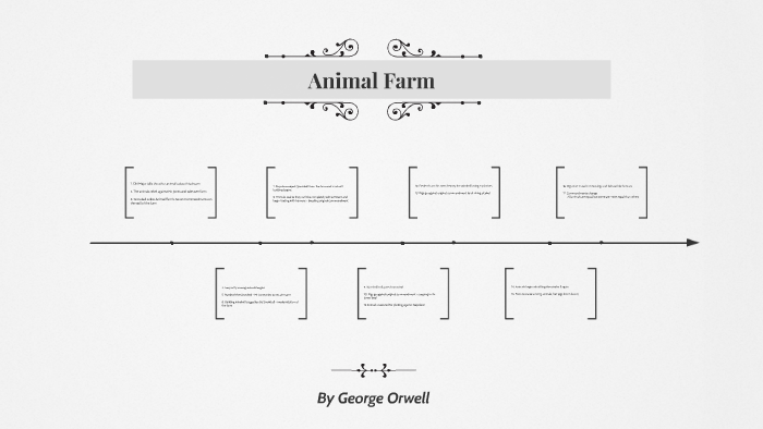 Animal Farm by Austin Buhler