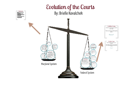 Evolution of the Courts by Brielle Kovalchek on Prezi