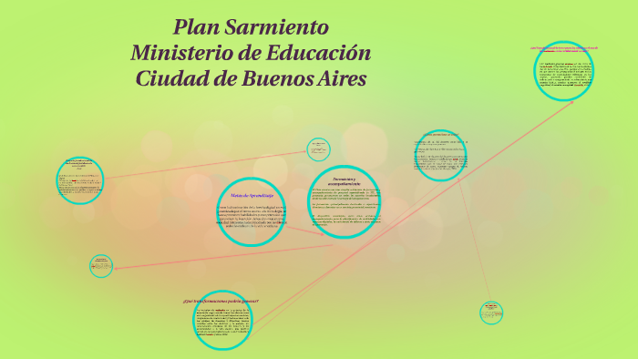 Plan Sarmiento- CABA by Victoria Casco on Prezi