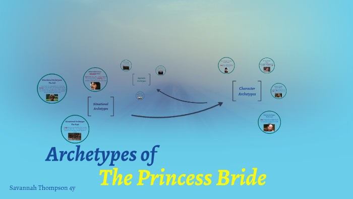 Archetypes of The Princess Bride by Savannah Thompson on Prezi
