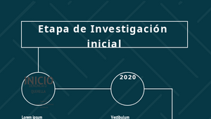 Etapa de investigación inicial by Sergio Rodriguez on Prezi Design