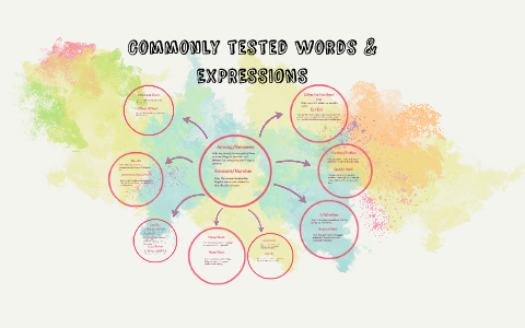Commonly tested words & EXPRESSIONS by kami sharp