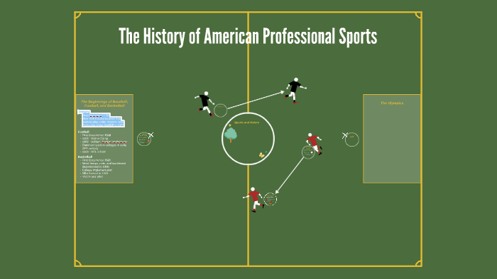 The History of American Professional Sports by jason bonet on Prezi
